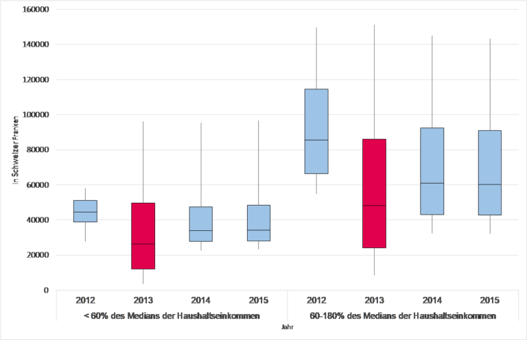 Die wirtschaftliche Situation von Witwen, Witwern und Waisen - Soziale ...